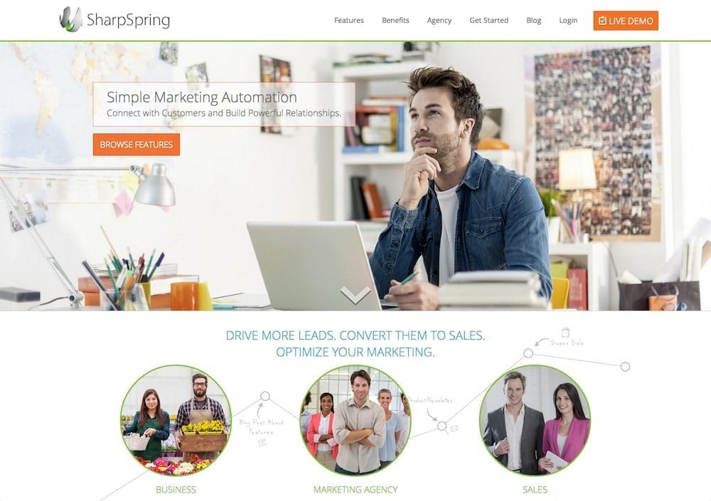 Most Valuable Features of SharpSpring | Alaniz Marketing