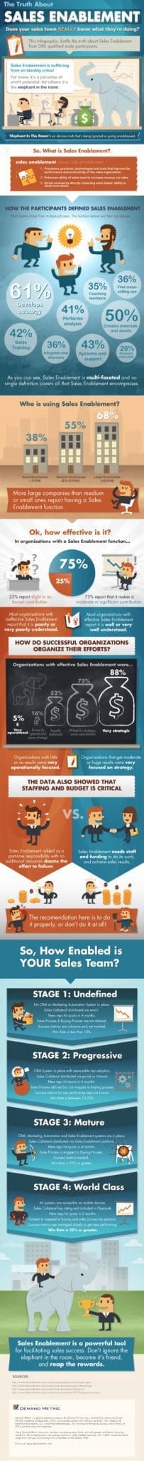 What Is Sales Enablement? [Infographic]
