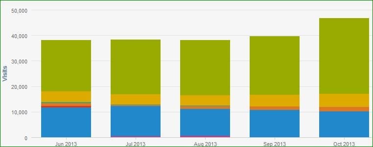 Marketing Analytics vs. Web Analytics